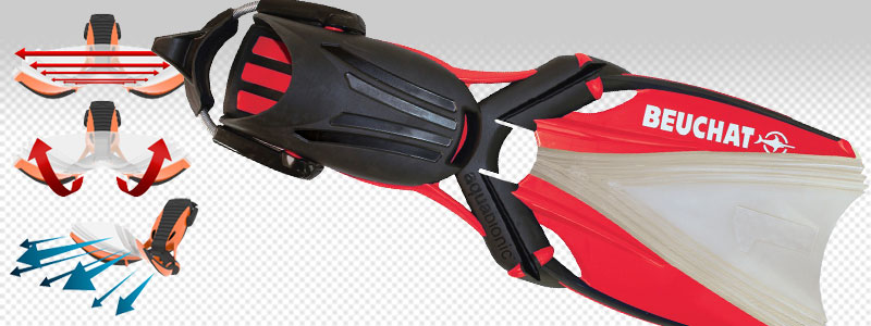 Early May 2017 – New Gear for the ‘Bionic’ age – Scubaco